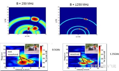 毫米波雷达系列（一）：毫米波雷达简介 知乎