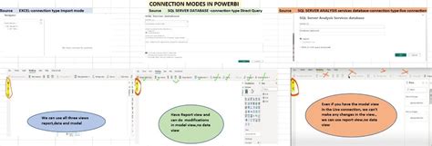 Anandh Kumar S On Linkedin Sql Datacleaning Businessanalyst