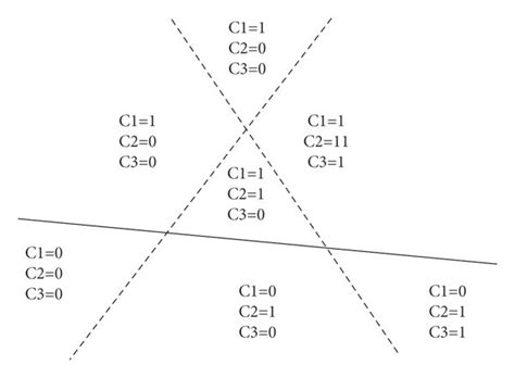 single decision tree can linearly divide the input space download