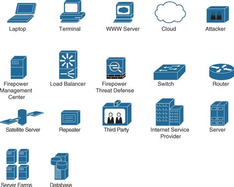 Cisco Icon Library At Collection Of Cisco Icon