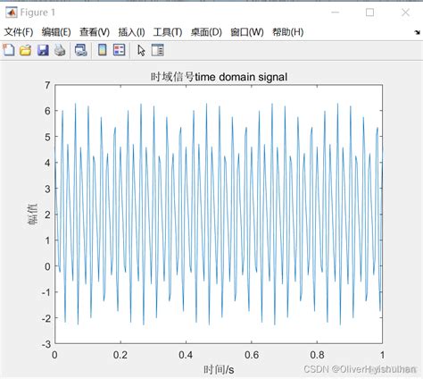 Matlab的信号频谱分析——fft变换 51cto博客 Fft频谱分析