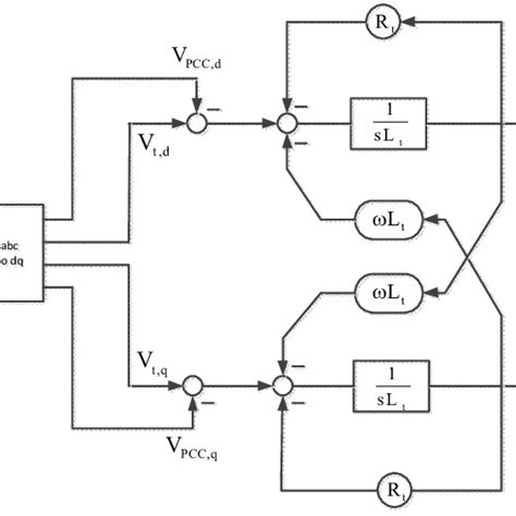 Block Diagram Of The Multivariable Control Strategy Download Scientific Diagram