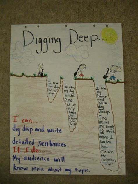 Discover 100 Anchor Chart Examples Ideas On This Pinterest Board