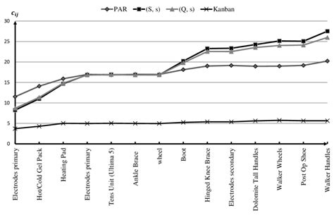 Objective Function Coefficients Download Scientific Diagram