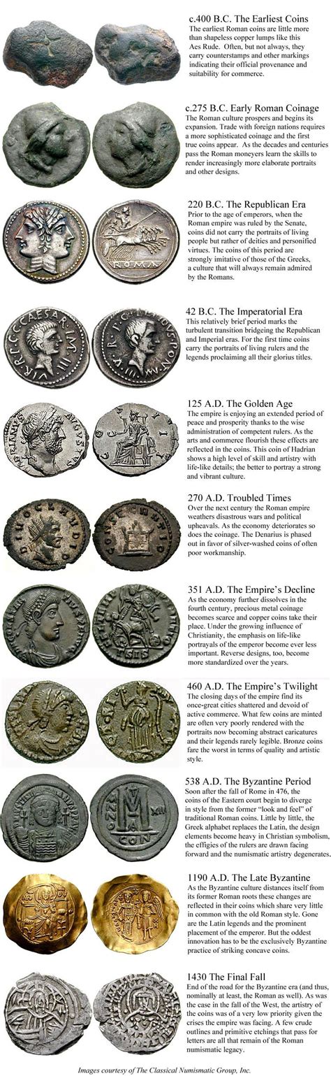 Evolution Of Roman Coins R Coolguides