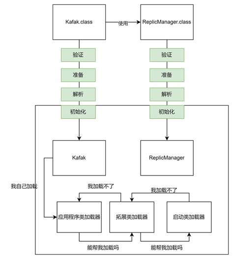 深入理解java代码运行：类加载机制、双亲委派与安全性 csdn博客