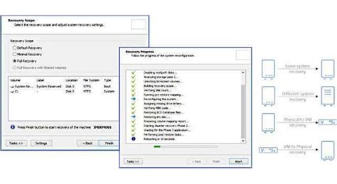 Micro Focus Data Protector Technologies