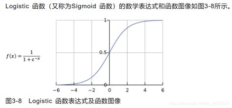 神经网络激活函数优缺点和比较（sigmod，tanh，relu，softmax，leaky relu，elu selu） tanh和relu