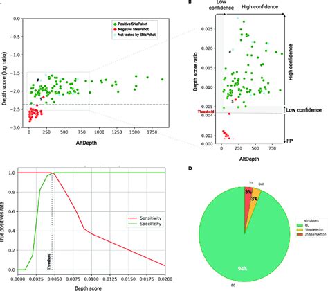 Historical Cohort Characterization Vntyper Analysis Of The Historical
