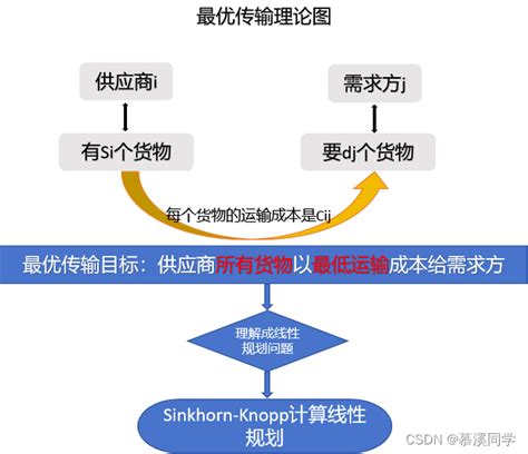 【论文精读】ota optimal transport assignment for object detection 物体探测的最优传输