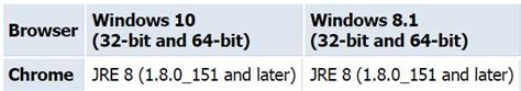 ie浏览器彻底停用对oracle ebs用户的影响与解决方案 oracle放弃ebs了吗 kikiwhq的博客 csdn博客