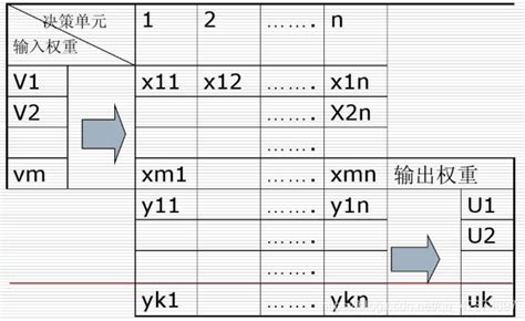 数据包络分析法（dea） 2 数据包络分析方法 dea csdn博客