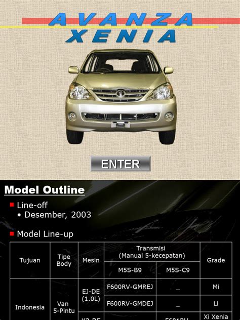 avanza xenia manager pdf throttle motor vehicle
