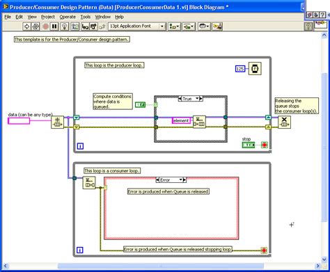 Terminating Producer Consumer Loops Application Design And Architecture