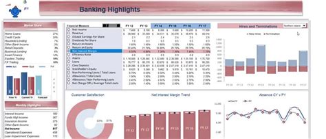 Anushka Gupta On Linkedin Datascience Dataanalytics