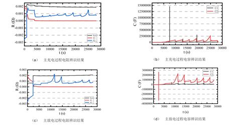 Research On Li Ion Battery Modeling And Soc Estimation Based On Online