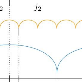 Anchors of a periodic string W with period ρ Download Scientific Diagram