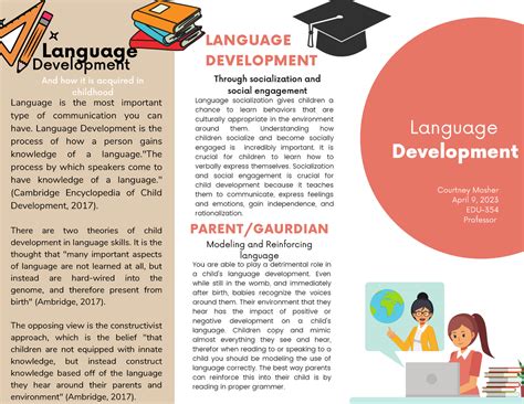 Language Development Pamphlet Development Language Development