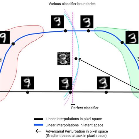 illustration of working of classifier in pixel space and latent space