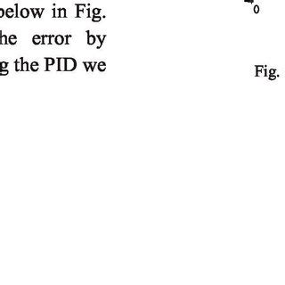 Pole Zero Plot Of Our Model To Make Our System Stable We Have Designed Download Scientific