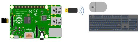 D Js Tips And Tricks Setting Up The Raspberry Pi Hardware