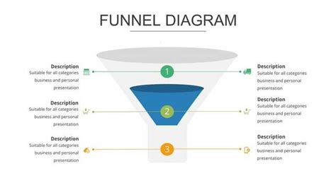 Optimizing Your Sales Funnel For Improved Conversions PowerPoint Template Free Download Pikbest