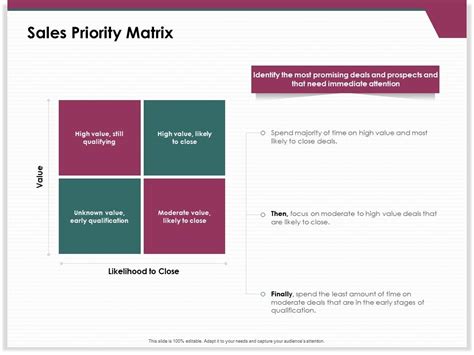 Sales Priority Matrix Early Qualification Ppt Powerpoint Presentation
