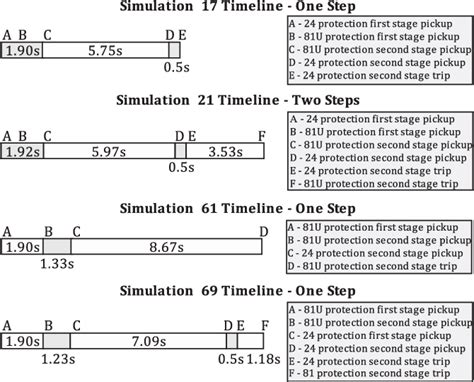 Figure 2 From Real Time Digital Simulation For Coordination Analysis Of V Hz Avr Limiter With