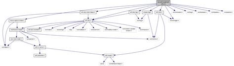Ns 3 Srcwifimodelwifi Phycc File Reference