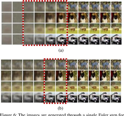 Figure 6 From Improving Diffusion Based Generative Models Via Approximated Optimal Transport