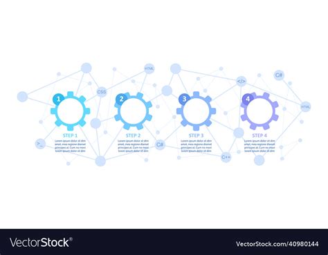 Software Development Environment Infographic Vector Image