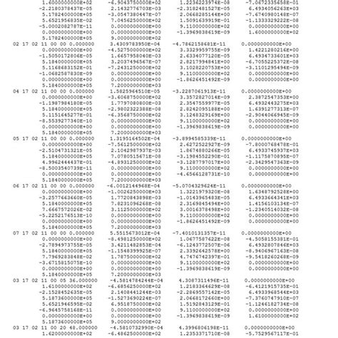 Format For Rinex Navigation Data Of Irnss Download Scientific Diagram