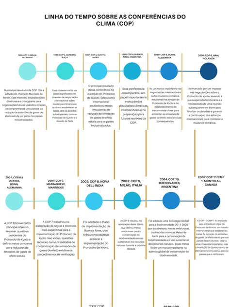 Timeline Cycle Visual Charts Presentation In Blue White Teal Simple