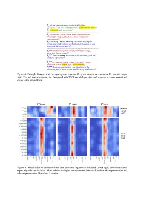 uniconv a unified conversational neural architecture for multi domain task oriented dialogues