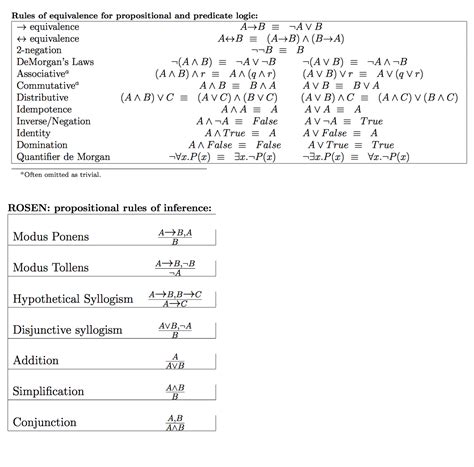 Prove The Following Formally Using A Natural Chegg