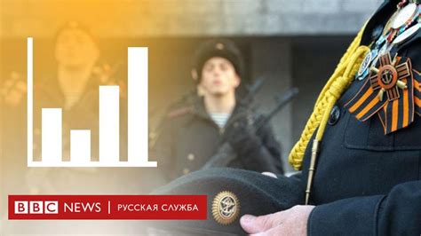 60 тысяч погибших и охота за добровольцами что известно о потерях России в Украине Bbc News