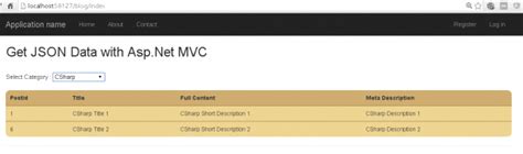 Json Data With Aspnet Mvc Using Jquery