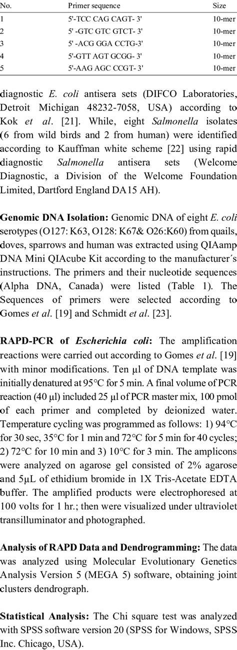 Oligonucleotide Sequence Of Selected Primers Download Table Oligonucleotide Sequence Of Selected Primers Download Table