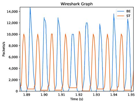 Wireshark Capture Demonstrating Slots Download Scientific Diagram Wireshark Capture Demonstrating Slots Download Scientific Diagram