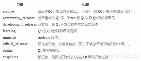 qt5 12编译安装 编译后的 qt5 12 csdn博客