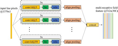 Mffnet Multi Receptive Field Fusion Net For Microscope Steel Grain Grading