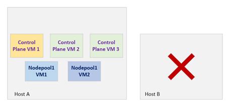 Availability Sets In AKS Enabled By Azure Arc AKS Enabled By Azure Arc Microsoft Learn