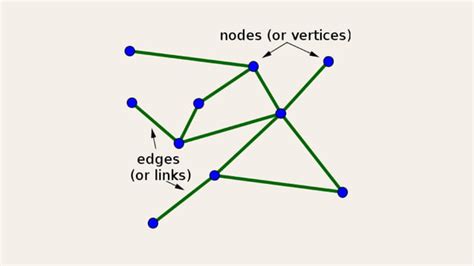 sparse graph and dense graph algorithm use for it and advantages and