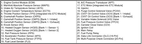 Code P0326 Knock Sensor Location And Replacement Instructions