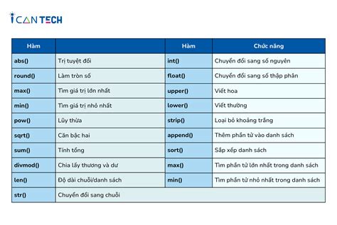chương trình con trong python là gì tìm hiểu và phân tích chuyên sâu