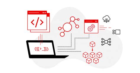 Java Arithmetic Operators Quiz 11th Grade Quiz Quizizz