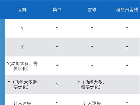 网页实战：关于web导航栏使用分析