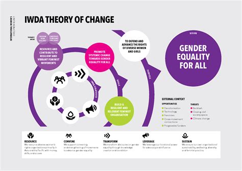 Gender Relations Theory Pdf Gender Theory In Troubled Times By