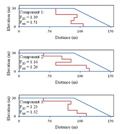 examples of component cross sections making up a composite slope