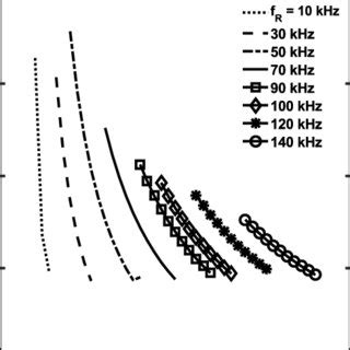 Output signal pulse width τs as a function of input pump duty cycle D Download Scientific